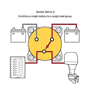 Blue Sea Systems 6007200 m-Series Battery Switch Selector, Black