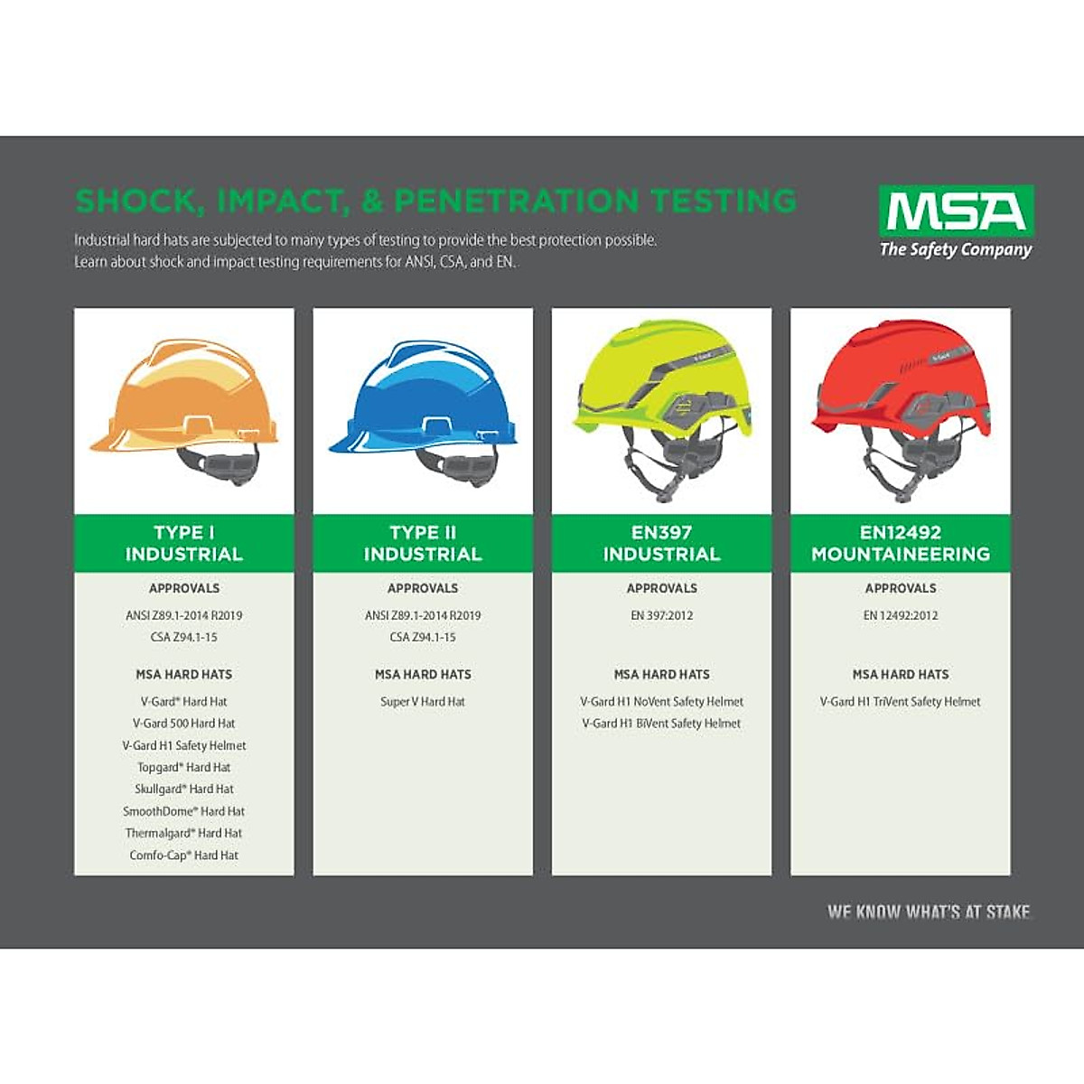 MSA 10058321 V-Gard Full-Brim Hard Hat With 1-Touch Suspension | Polyethylene Shell, Superior Impact Protection, Self Adjusting Crown Straps - Standard Size in White