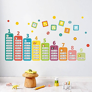 BIBITIME Chinese Math Wall Stickers Cartoon Animal Education Multiplication Table Digital Number Decal Window Sticker for Nursery Classroom Kids Room Decor Art Mural