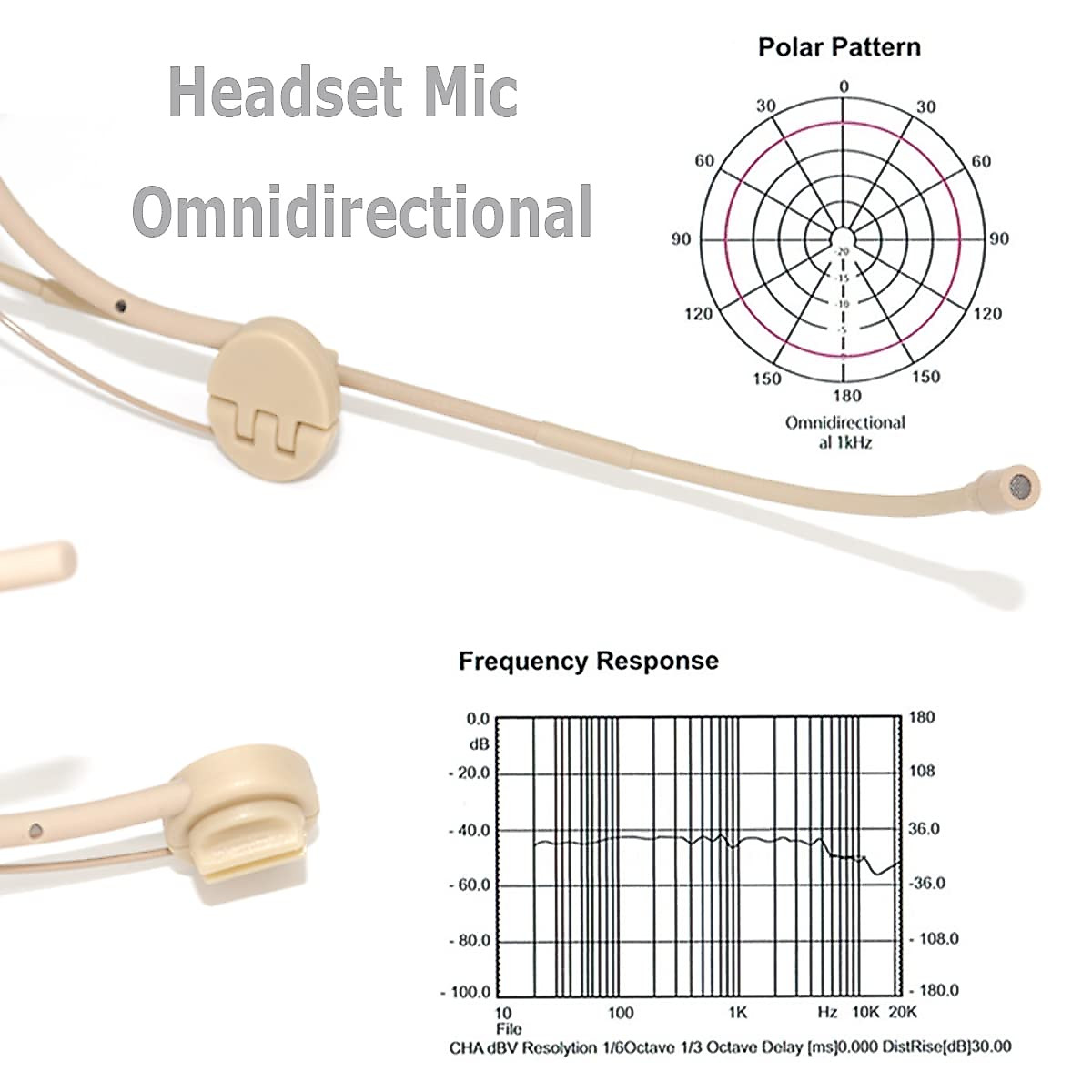 XGWTH Foldable Headset Microphone Condenser Omnidirectional Double Over Ear Earset Headworn Mic Compatible with Shure Wireless System Bodypack Transmitter with 1.2m Cable Mini XLR 4 Pin TA4F Plug
