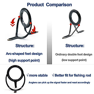 FishTrip Fishing Rod Guides Tips Repair Kit,8 Size Pole Guides and 9 Size Tips Replacement Kit with Epoxy Adhesive,Glue,Wrapping Thread and Tape for Freshwater Saltwater