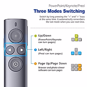 Norwii N95 Presentation Remote Designed for LED LCD Screen, Digital/Physical Laser Pointer & Air Mouse Presenter Pointer 3 Type Presenters, Support Highlighting Magnifier Timer