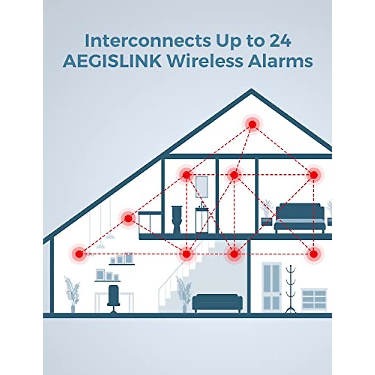 Smoke Carbon Monoxide Detector, AEGISLINK Interlinked Combination Smoke CO Alarm, Battery Powered, Wireless Interconnected, Digital Display, SC-RF220, 6-Pack