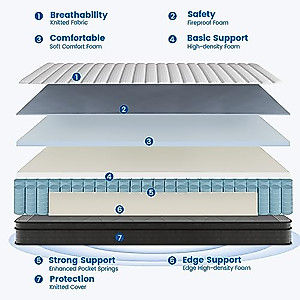 Crayan Queen Mattress, 12 Inch Memory Foam Mattress Queen Size, Hybrid Mattress in a Box with Individual Pocket Spring for Motion Isolation & Silent Sleep, Pressure Relief, CertiPUR-US