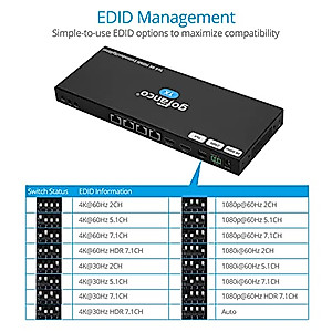 gofanco 1x4 HDMI Extender Splitter Over CAT6/7 – Up to 230ft (70m), 4K 60Hz 4:4:4, HDR, HDCP 2.2, Dual IR, EDID, Loopout, 5.1-ch Digital Audio, Toslink Audio Extraction, RS232 Control (HD20Ext-4P)