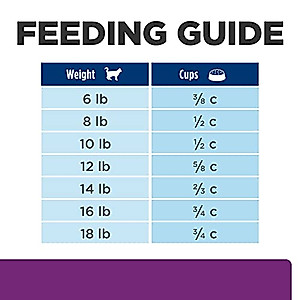 Hill's Prescription Diet y/d Thyroid Care Dry Cat Food, Veterinary Diet, 4 lb. Bag