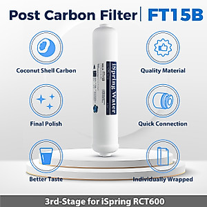 iSpring FT15B Activated Post Carbon Water Filter Replacement Cartridge with Quick Connect for Countertop Reverse Osmosis RO System RCT600