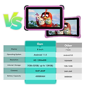 8 inch Kids Tablet Android Tablets for Kids,AX WiFi 6,1280x800 IPS HD Display,2GB RAM 32GB ROM TF 256GB Toddlers Tablet with Parental Control,5+8MP Camera,WiFi,with Kids-Tablet Case and Stand (Pink)