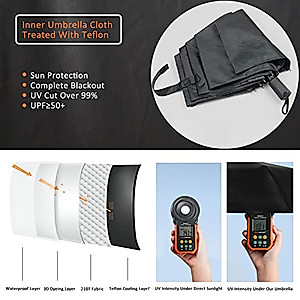 Chioee Lightweight Folding Umbrellas,Compact Manual Open/Close Super Water Repellent Travel Umbrella, UPF50+, Strong 8 Ribs Aluminum Alloy & Fiber Windproof Frame