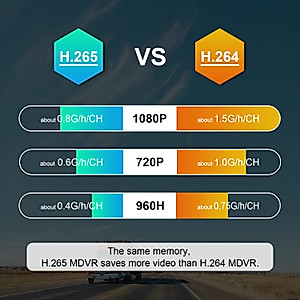 VSSTECH Mobile DVR System 4 Channel 1080P H.265 512 GB AHD Vehicle Car DVR Video Recorder Loop Record with IR Night Vision Waterproof Front Side Rear Camera 7 inch VGA Monitor for Truck Bus Camper Van