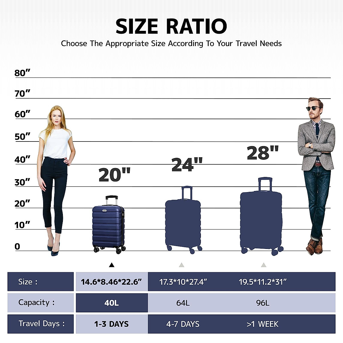 AnyZip Luggage PC ABS Hardside Lightweight Suitcase with 4 Universal Wheels TSA Lock Carry-On 20 Inch Dark Blue