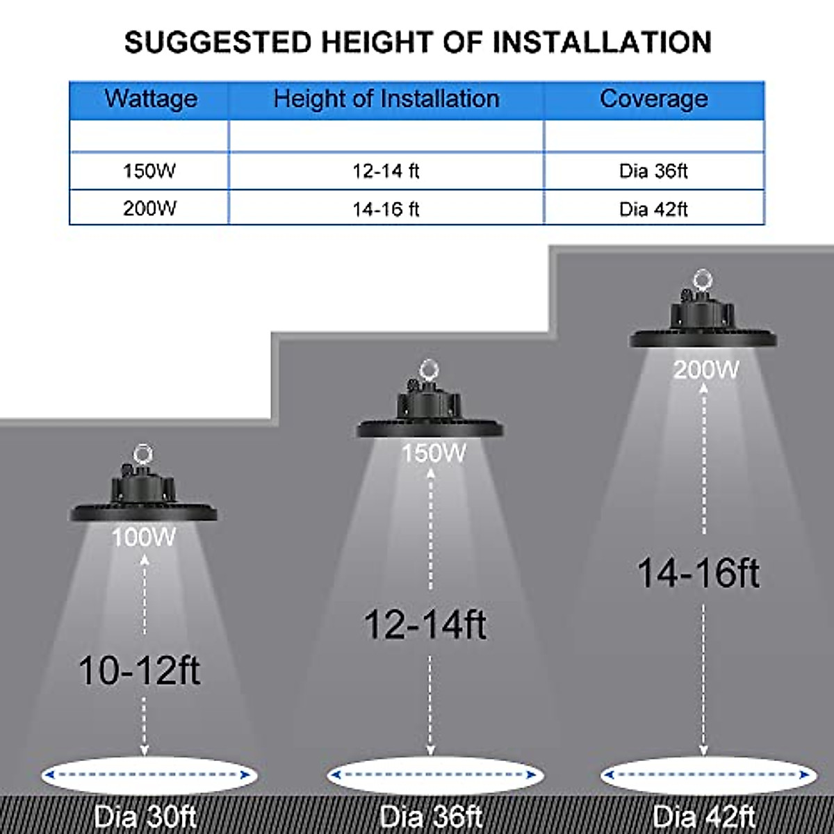Juyace UFO LED High Bay Light 200W 28000lm 800W HID/HPS Equivalent High ...
