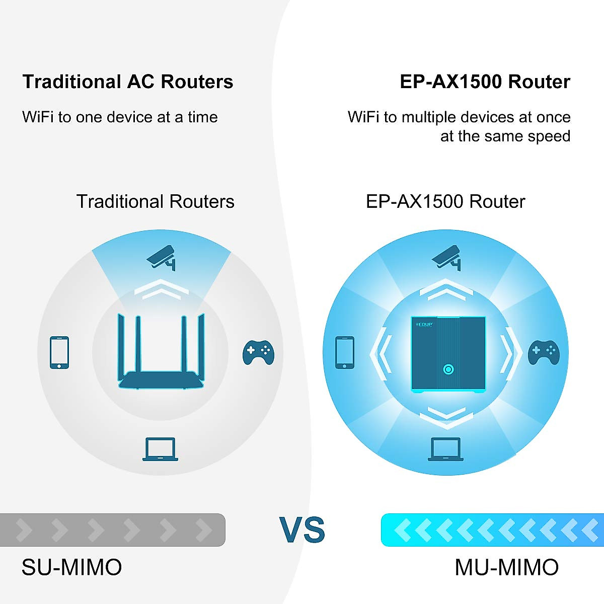 AX1500 WiFi 6 Router AX for Whole Home, Dual Band Wireless Mesh Router with 2 Gigabit Ethernet Ports 802.11ax, OFDMA, MU-MIMO, WDS, Adaptive Qos & Parent Control
