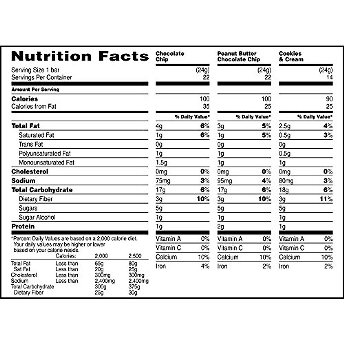 Quaker Chewy Lower Sugar Granola Bars, 3 Flavor Variety Pack, 58 Count (Pack of 1)