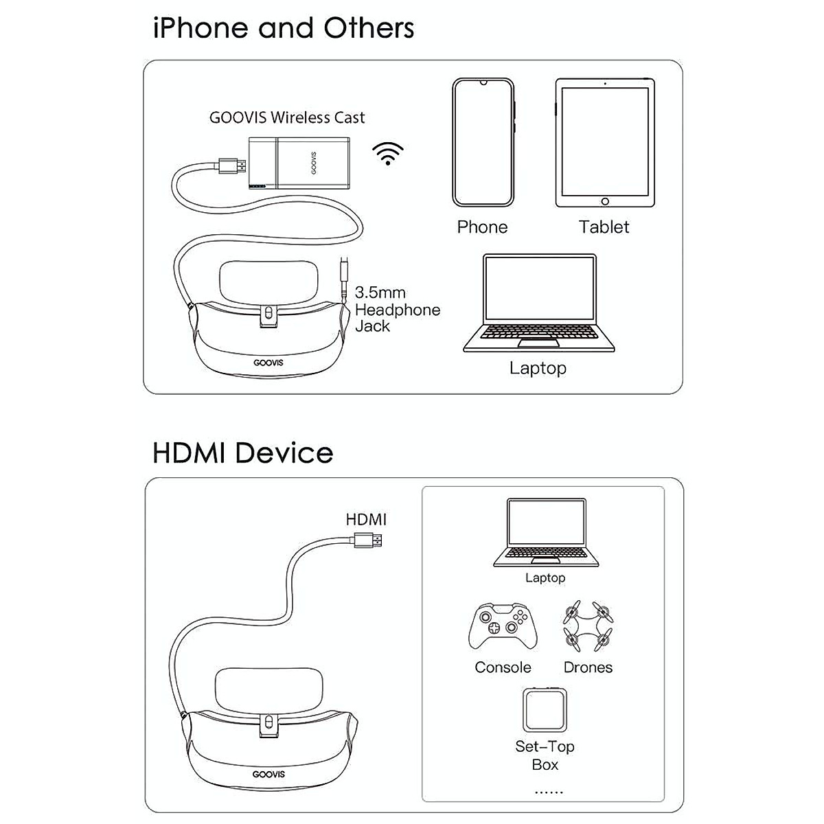GOOVIS Young +Wireless Cast