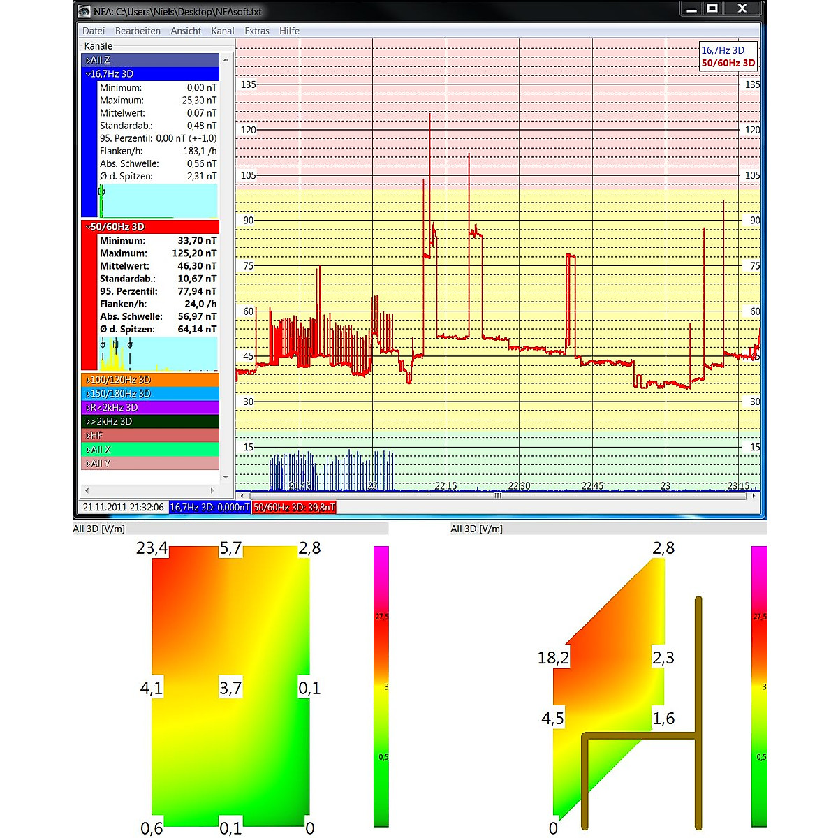 Gigahertz Soluitons Magnetic Electric Meters NFA 1000 EMF Analyzer-5kHz to 1,000,000 kHz