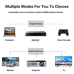 4K HDMI Cable 4.9 ft High Speed HDMI Cord for 5G WiFi Projector Video Accessories Laptop, Monitor, PS5, PS4, Xbox One, Fire TV, & More