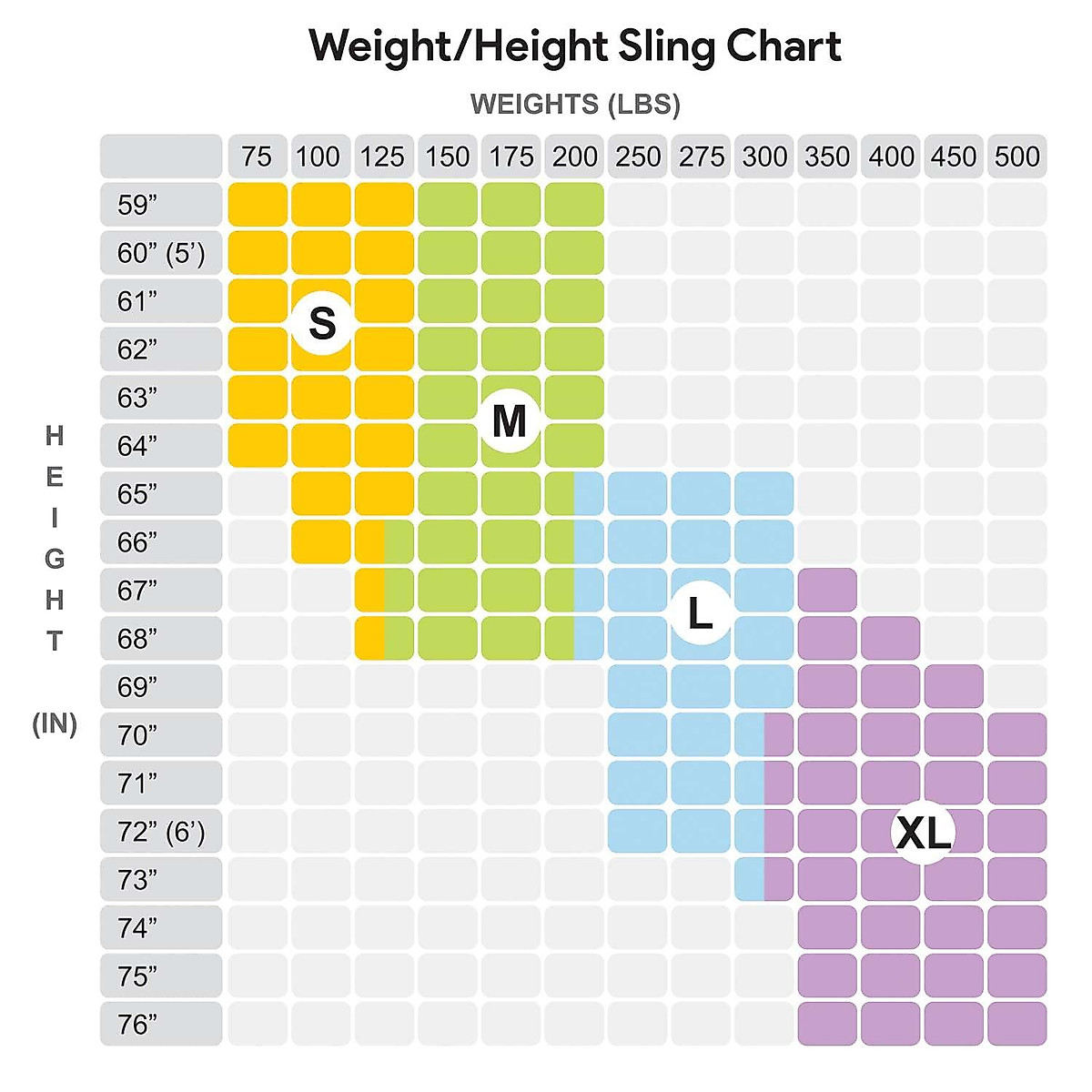 ProHeal Universal Full Body Mesh Lift Sling, XX Large, 52" x 44.5" - Polyester Slings for Patient Lifts - Compatible with Hoyer, Invacare, McKesson, Drive, Lumex, Joerns and More