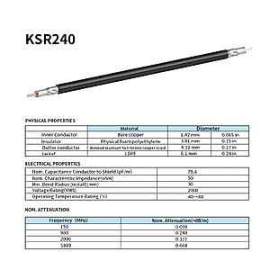 High Gain 10-12dBi External SMA Male/Dual TS9 3G 4G LTE Bracket Mount Long Range Antenna for Netgear Nighthawk M1 MR1100 8800L Mobile Hotpots Router + 26.2 Feet Low Loss KSR240 Extension Cable