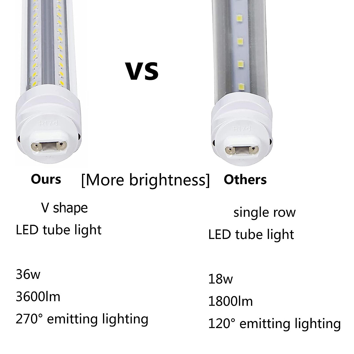 GOCuces 36W T8 LED Tube Lights 4 Foot Equal to 45.8in,60W F48T12 R17d HO Fluorescent Bulbs Replacement T12,White 6500K,Ballast Bypass,Dual-Ended Connection,V Shape for Shop,Sign,Basement,Pack of 10