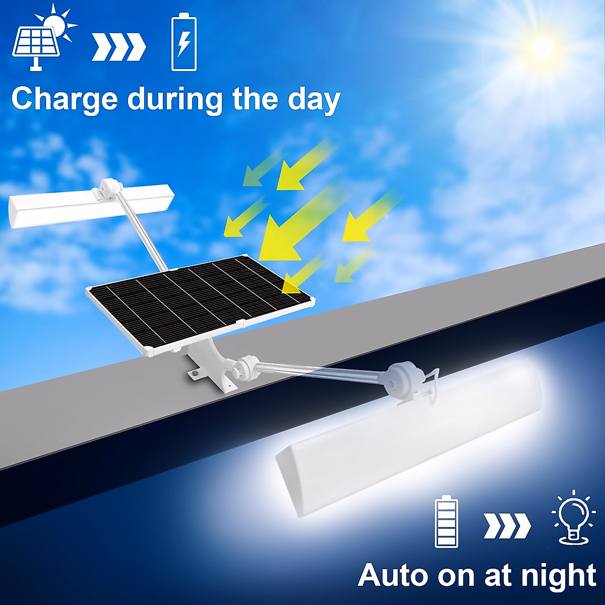 KARLIOBE Solar Billboard Lights Outdoor, 420 LEDs Super Bright Solar Powered Sign Light,IP65 Waterproof, 12000 mAh Commercial Sign Light for Real Estate Signs, Business, Advertisement (White)