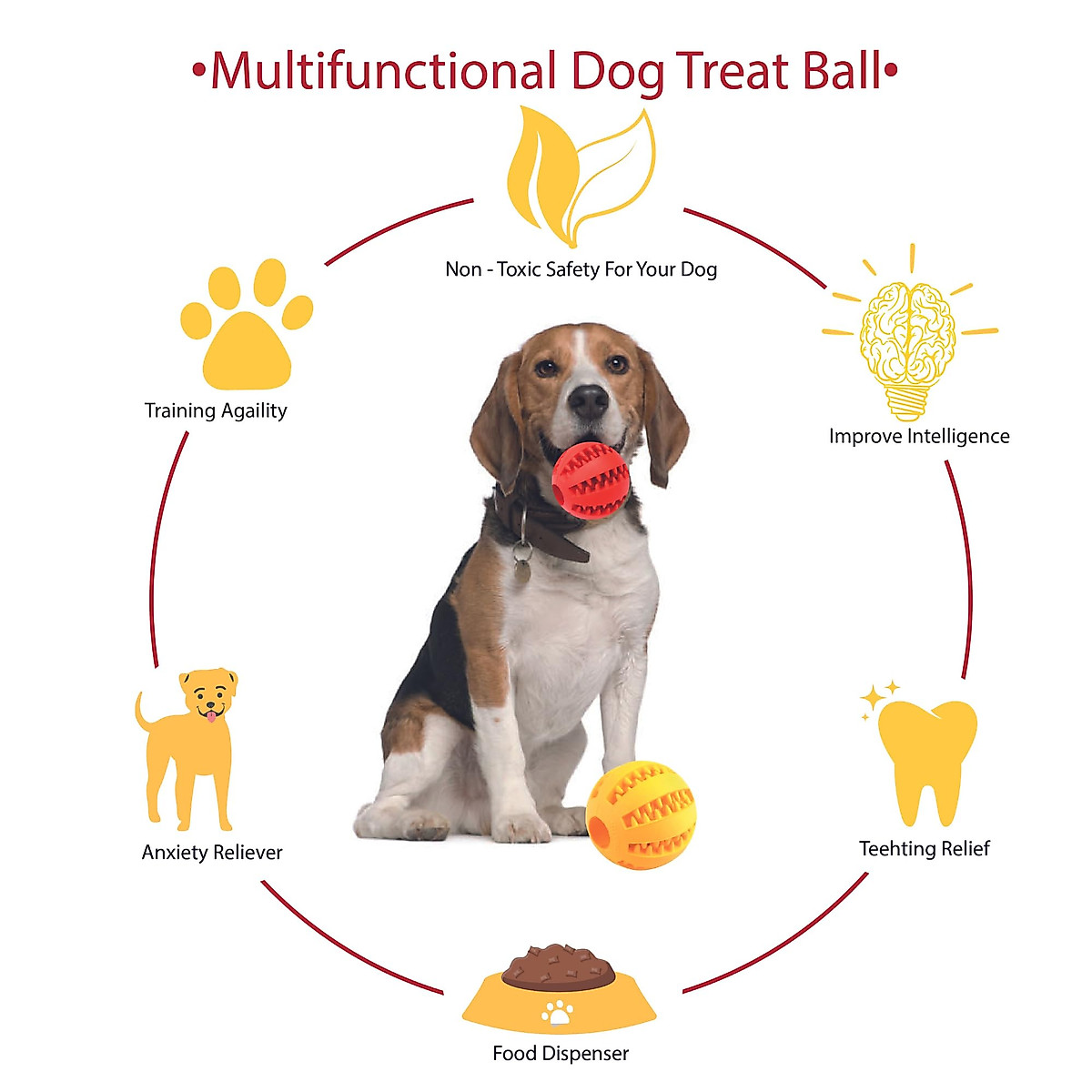 Puppy Teething Toys and Dog Chew Toys 2 Pack, Interactive Dog Puzzle Toys and Treat Dispensing Balls for Small Medium Large Dog and Puppy Dog Toys for Boredom Relief and Brain Stimulating IQ Training