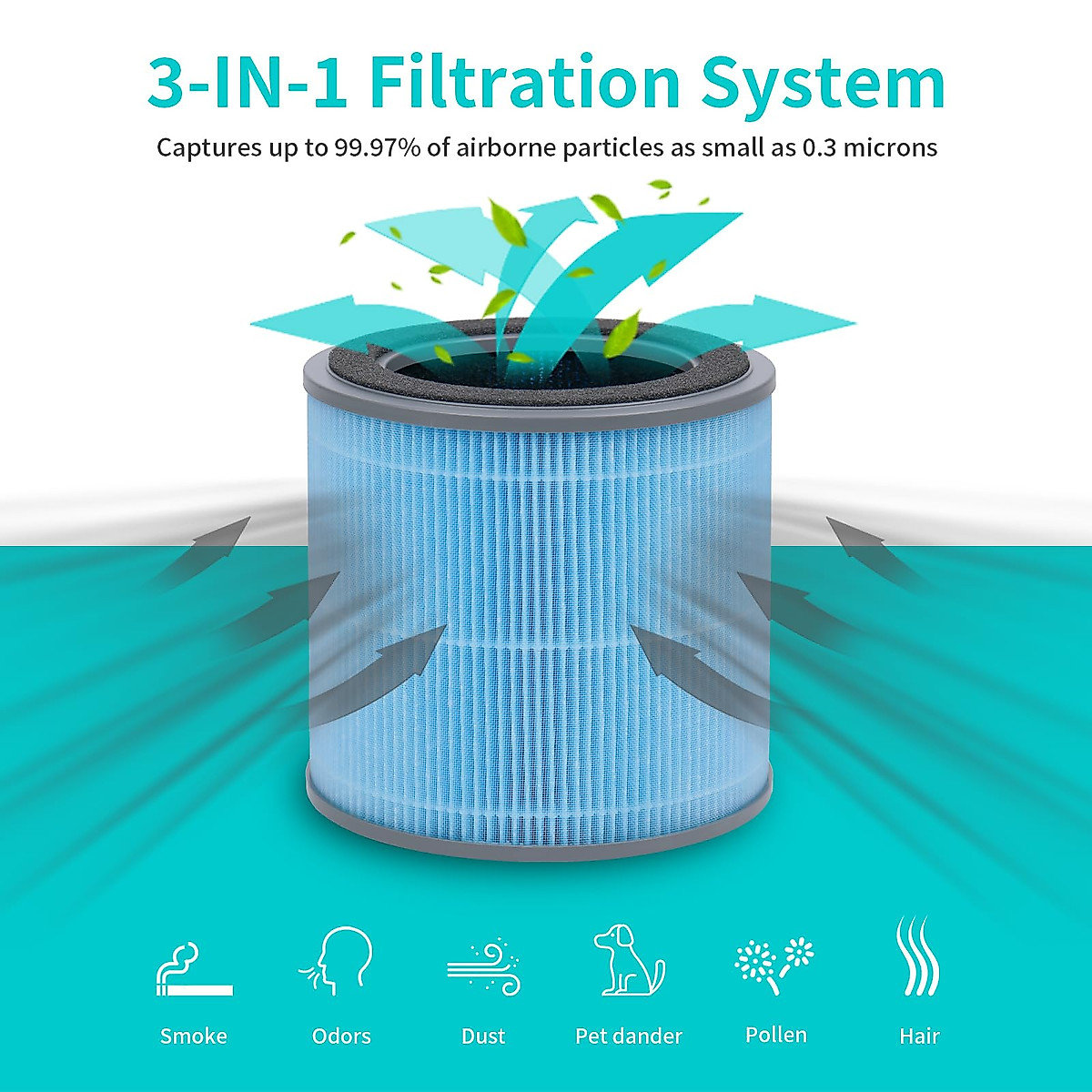 Breabetter 2-Pack H201 True HEPA Replacement Filter Compatible with Homvana H201 Purifier and also compatible with TEC.Bean JH50G-M, 3-in-1 True HEPA Filters