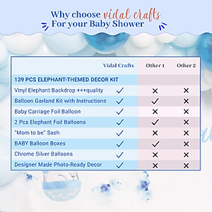 Vidal Crafts 139 PCs Elephant Baby Shower Decorations Boy-Adorable Elephant-Themed Baby Boy Shower Decorations, Complete Party Kit with Elephant Backdrop, Balloon Garland, BABY Boxes & Mom to Be Sash