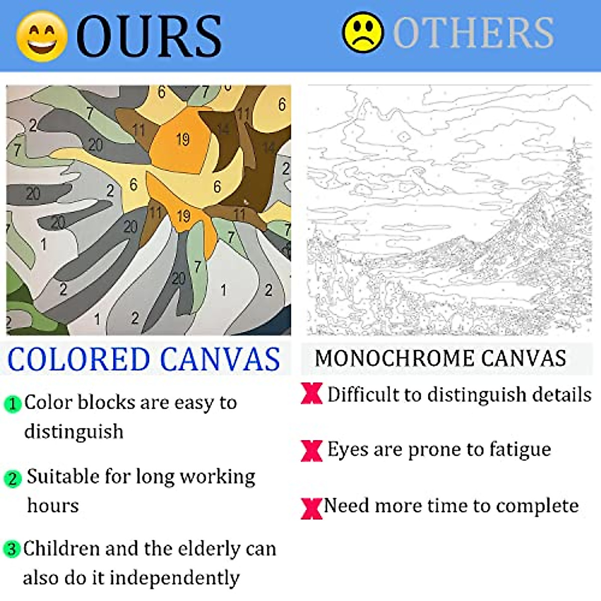 HOIYLDS Paint by Numbers for Adults - DIY Paint by Number for Adults Beginner Easy Acrylic Watercolor Number Painting Canvas Arts for Adults, Oil Painting Paint-by-Number Kits 16x20inch