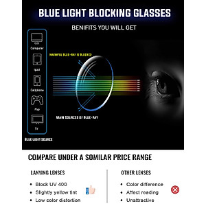 PANNER Oversized Square Blue Light Blocking Glasses for Women Men Anti Glare Reduce Eyestrain Computer Glasses(Clear)