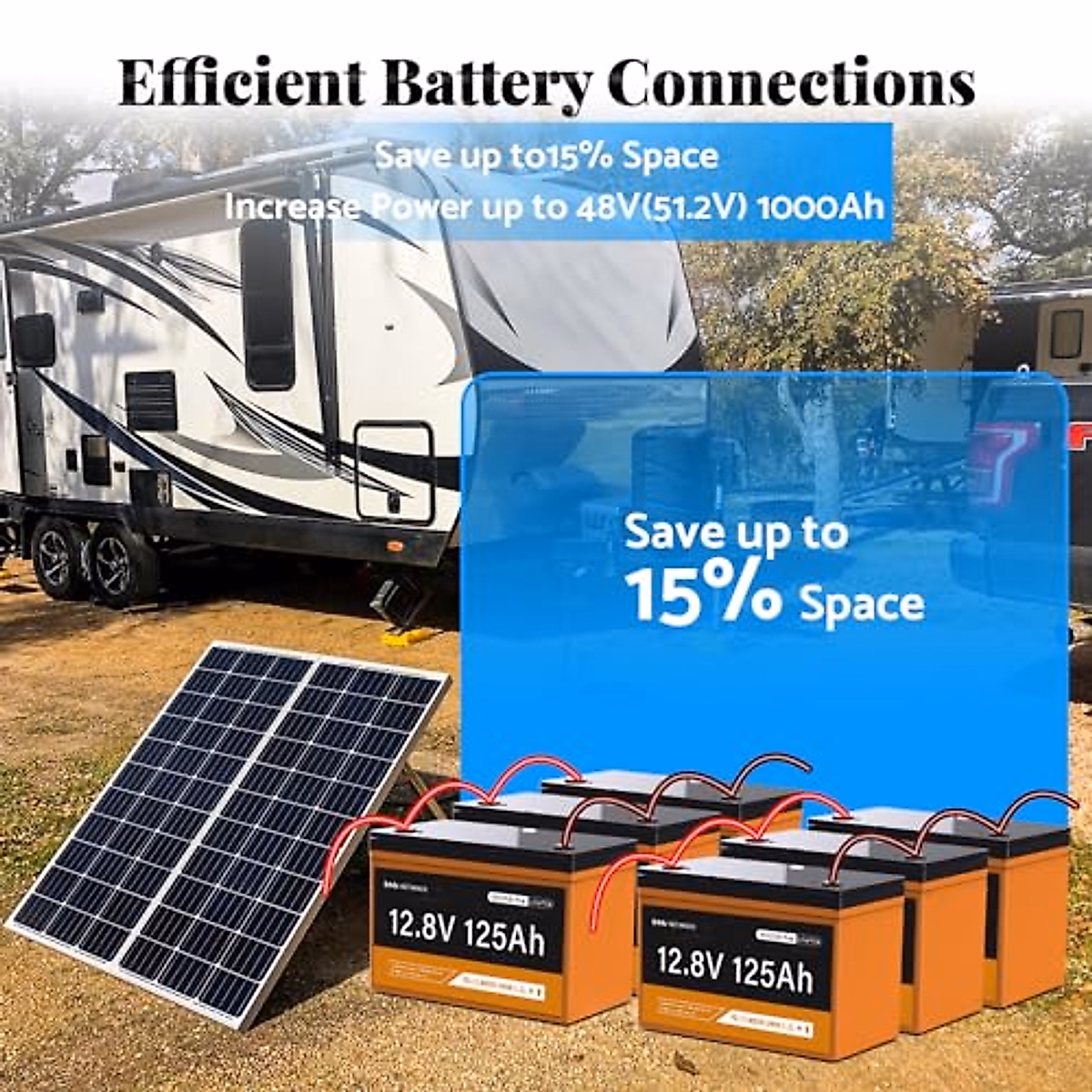 12V 100Ah LiFePO4 Rechargeable Battery,32F Charging Cut off, IP65, 1280Wh, Built-in 100A BMS Lithium-Ion Phosphate Deep Cycle Battery, Replace for SLA/AGM, RV, Boats, Wheelchairs, Golf Cart