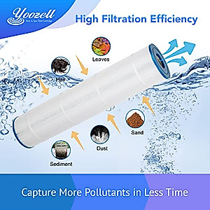 Yoozell PCC130-PAK4 Swimming Pool Replacement Filter Cartridge Replaces for Unicel C-7472 Filbur FC-1978 160332 178585 FC-6475 Pentair CCP520 R173578 PLFPCC130 Darlly 71252 4Pack