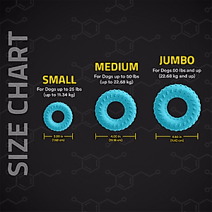 Playology Dual Layer Ring Toy for Large to X-Large Dogs 50lbs & up | Engaging All-Natural Peanut Butter Scented Durable Dog Chew Toy for Power Chewers | Easy to Clean, Interactive & Non-Toxic