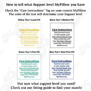 MyPillow Bedding Bed Pillows for Sleeping Queen Size, Set of 2, Gusseted Pillow for Back, Stomach or Side Sleepers - My Pillow Premium Pillow [Queen, Combo]