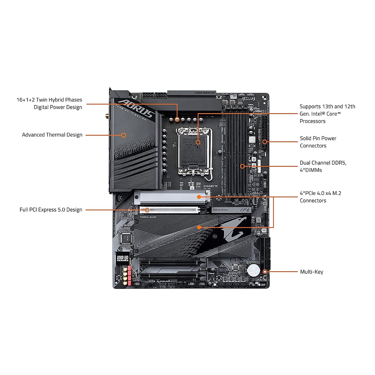 GIGABYTE Z690 AORUS Elite AX (LGA 1700/ Intel Z690/ ATX/ DDR5/ Quad M.2/ PCIe 5.0/ USB 3.2 Gen2X2 Type-C/WiFi 6/2.5GbE LAN/Gaming Motherboard)
