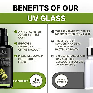 Eye Serum Under Eye Cream for Dark Circles and Puffiness – Cooling, Hydrating Under Eye Serum with Pure Fennel Extract – Eye Cream Anti Aging to Moisturize & Depuff – Zero Paraben Eye Gel by Vitavelle