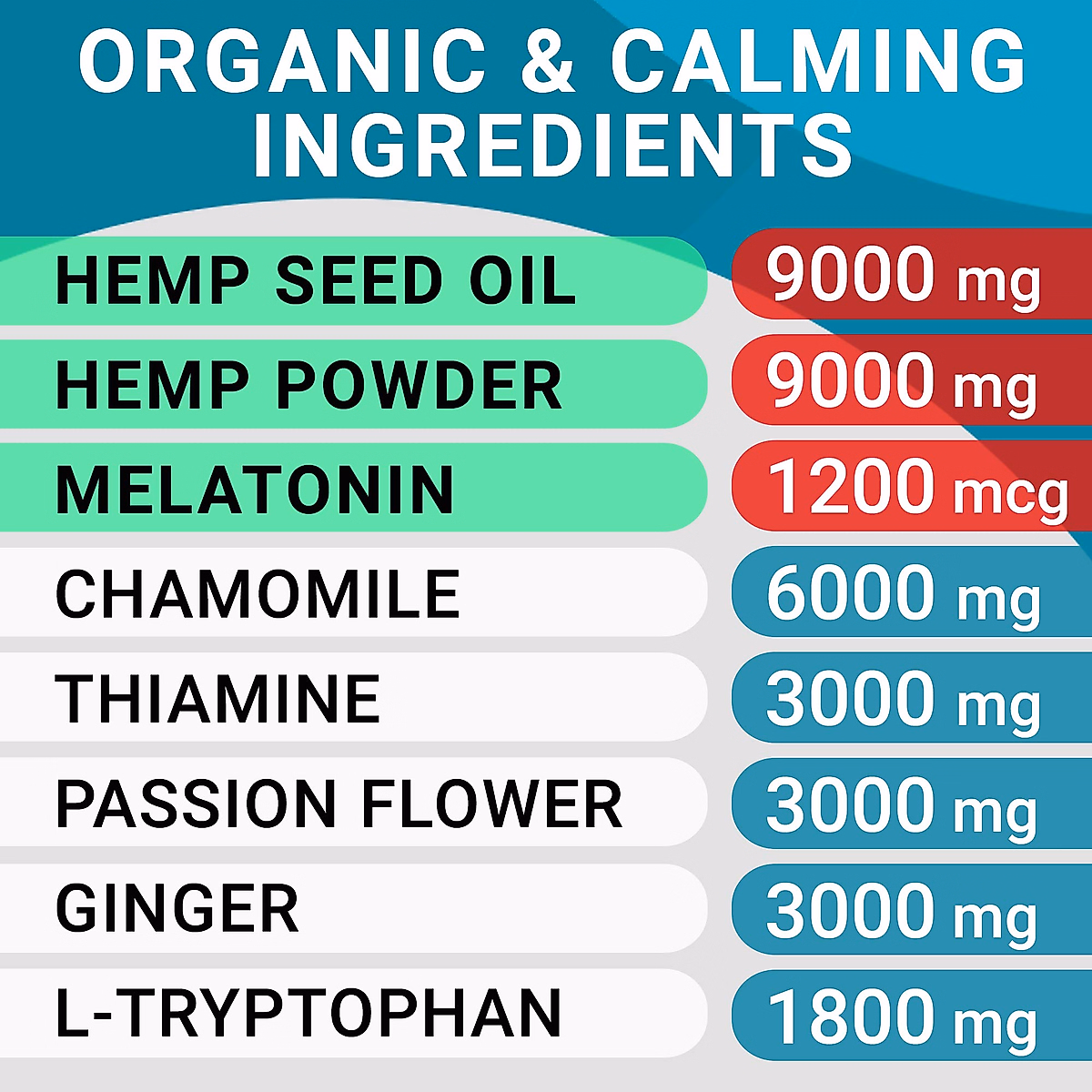 Hemp + Glucosamine + Calming Treats for Dogs Bundle - Joint Pain Relief + Anxiety Relief - Hemp Oil + Chondroitin, w/MSM + Omega 3 - Hip & Joint Supplement + Stress Relief - 240 Chews - Made in USA