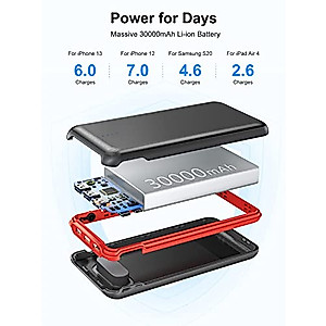 RETMSR Portable Charger, Power Bank 30000mAh Battery Pack with 22.5W Fast Charging, 4 Outputs External Charger PD 20W USB C for iPhone, Samsung, Pad Mini, and More