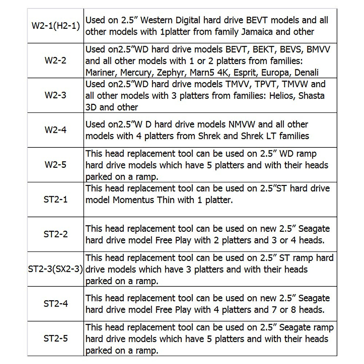 1 Kit of Hard Drive Head Replacement Tool, Head Change Kit Hard Drive Repair Head Replacement Tools Hard Drive Head Data Recovery Tool(One per Model)
