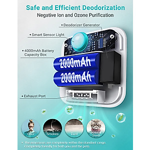 DownyPaws Cat Litter Deodorizer, Rechargeable 4000 mAh Odor Eliminator Cat Litter Box, Dust-Free, 14-Day Battery Life, No Consumables