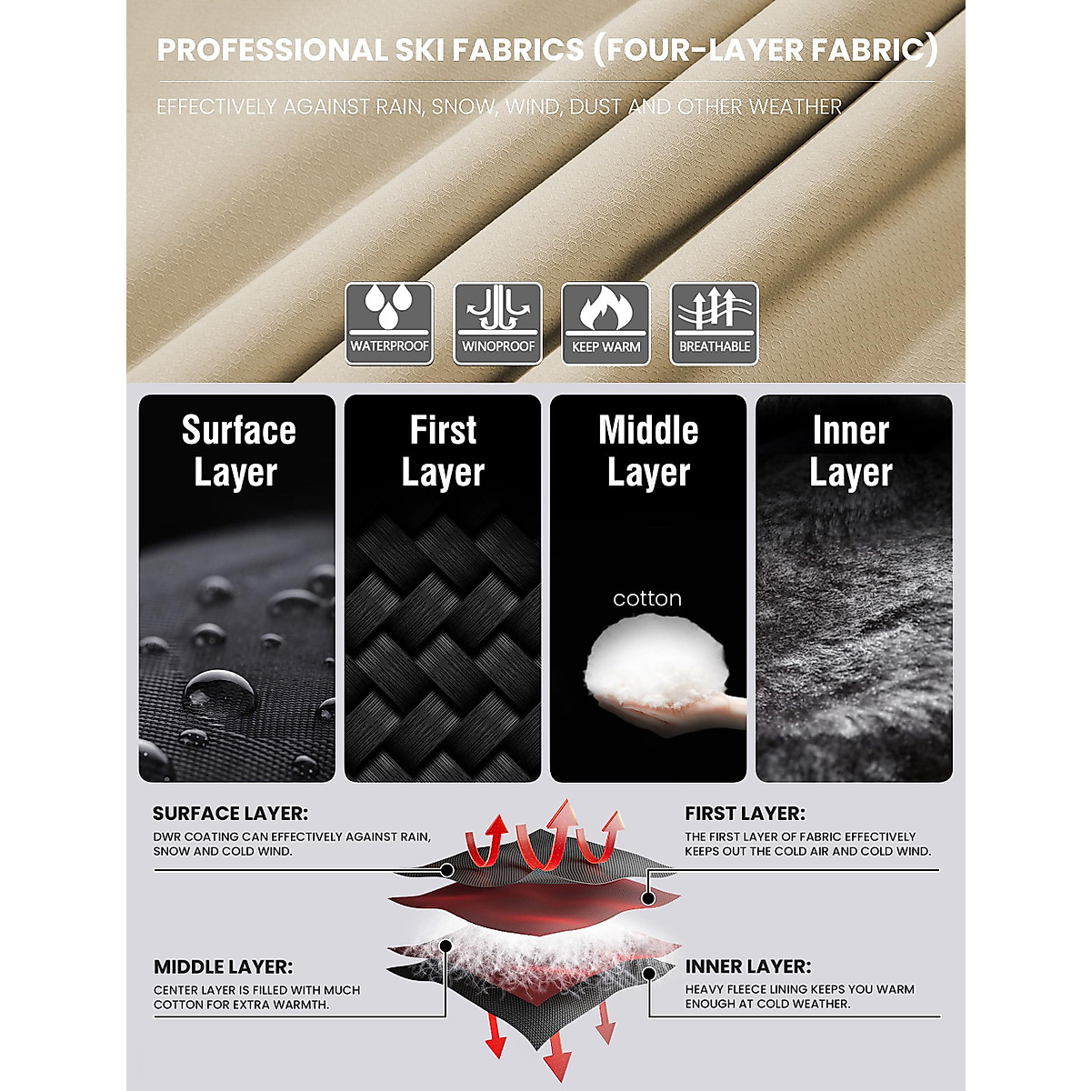 WULFUL Men's Waterproof Ski Jacket Warm Winter Snow Coat Mountain Windbreaker Hooded Raincoat