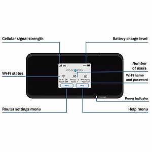 EVDO-LINK Bundle for Inseego 5G MiFi® M2100 Hotspot | Global 5G Mobile Portable WiFi with Case and Extra Battery for All Day Battery Compatible with Verizon