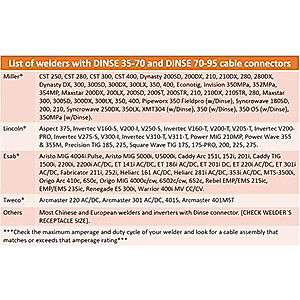 350 Amp Welding Ground Clamp Lead Assembly - Dinse 35-70 Connector - 1/0 AWG cable (25 FEET)