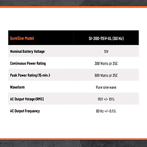 Morningstar SureSine (Classic) 300W Power Inverter, Pure Sine Wave Inverter, Power Inverter 12V to 110V DC to AC Converter, 300 Watt Inverter, Power Inverters for Vehicles, Lowest Fail Rate Solar Pane