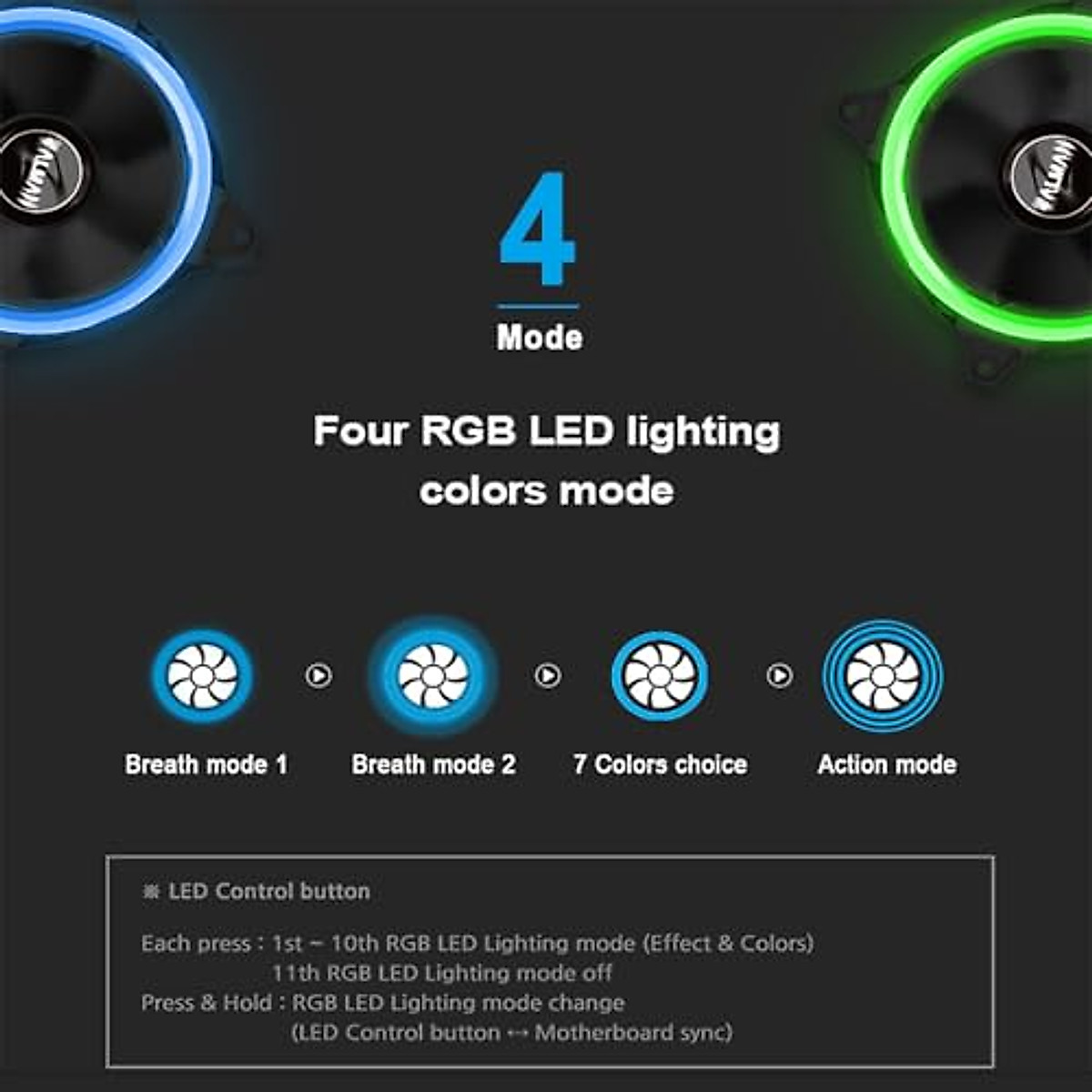 Zalman Z7 NEO ATX Mid-Tower Gaming PC Case, Tempered Glass Side Panel, 4X Pre-Installed 120mm RGB LED Ring Fans, High-End PC Cabinet