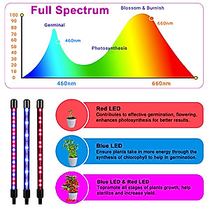 SDOVUERC Grow Lights for Indoor Plants, Full Spectrum LED Plant Lamps with Clips and 3m Cables for Seeding Growing(2 Pack)