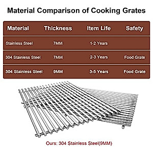 QuliMetal SUS304 Flavor Bars, SUS304 Heat Deflectors and 9MM SUS304 Cooking Grates for Weber Genesis 300 E310 E320 E330 S310 S330 (with Front Control Knobs)