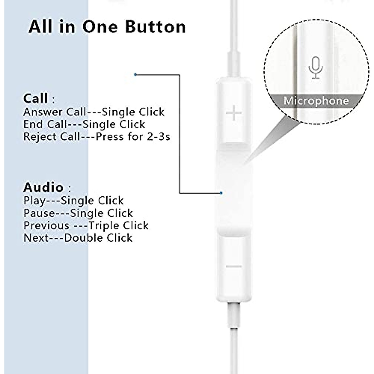 EXECCZO [2 Pack] 3.5mm in-Ear Wired Earbuds Earphones Headphones with Built-in Microphone & Volume Control Compatible with iPhone 6s plus/6/5s/5c/S10/iPad/Android & 3.5 mm Devices Plug and Play