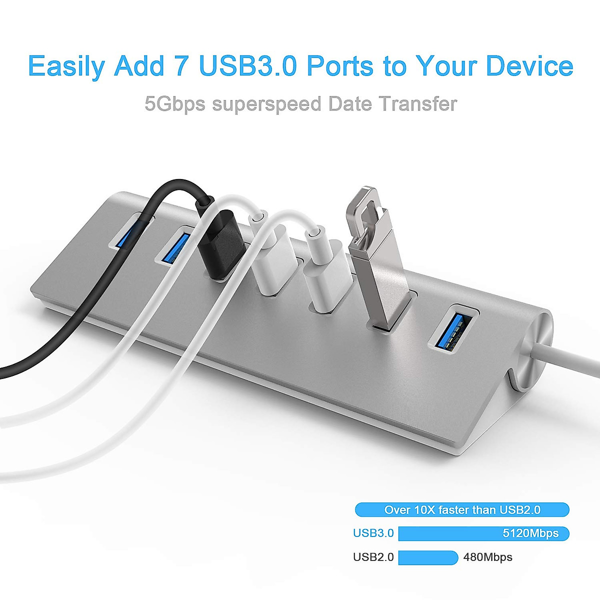 Techole 7-Port USB 2.0 Hub, MacBook, Mac Pro, Mac Mini, Laptop, Desktop