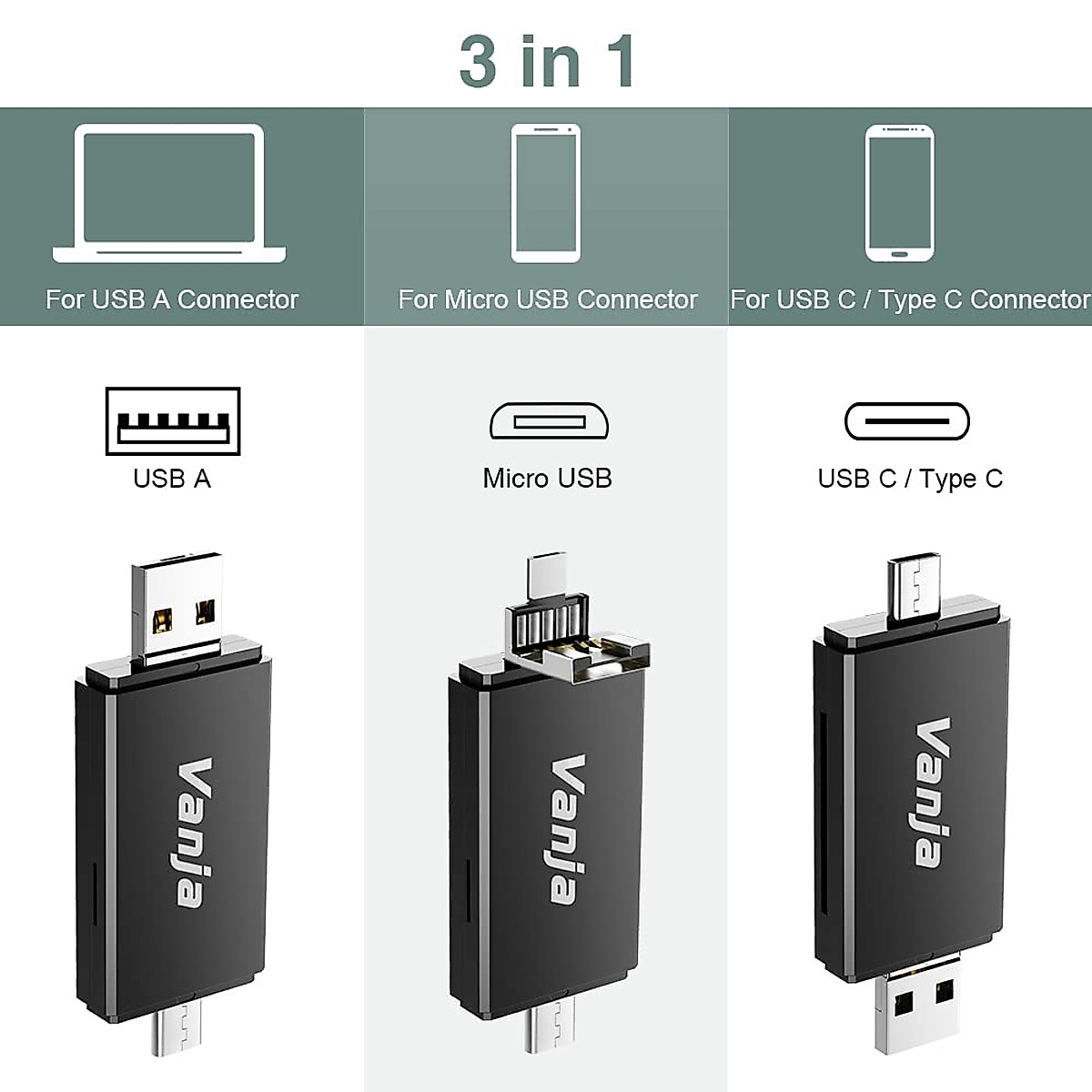Vanja 3-in-1 SD Card Reader USB-C/USB-A/Micro USB Portable Memory Card Reader Trail Camera SD Card Adapter for SD, SDXC, SDHC, MMC, RS-MMC, Micro SD, Micro SDXC, Micro SDHC and UHS-I Cards
